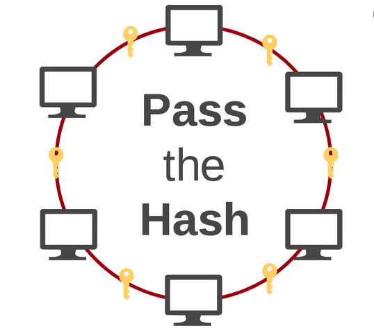 Effectuer du "pass-the-hash" au travers du protocole RDP - XMCO